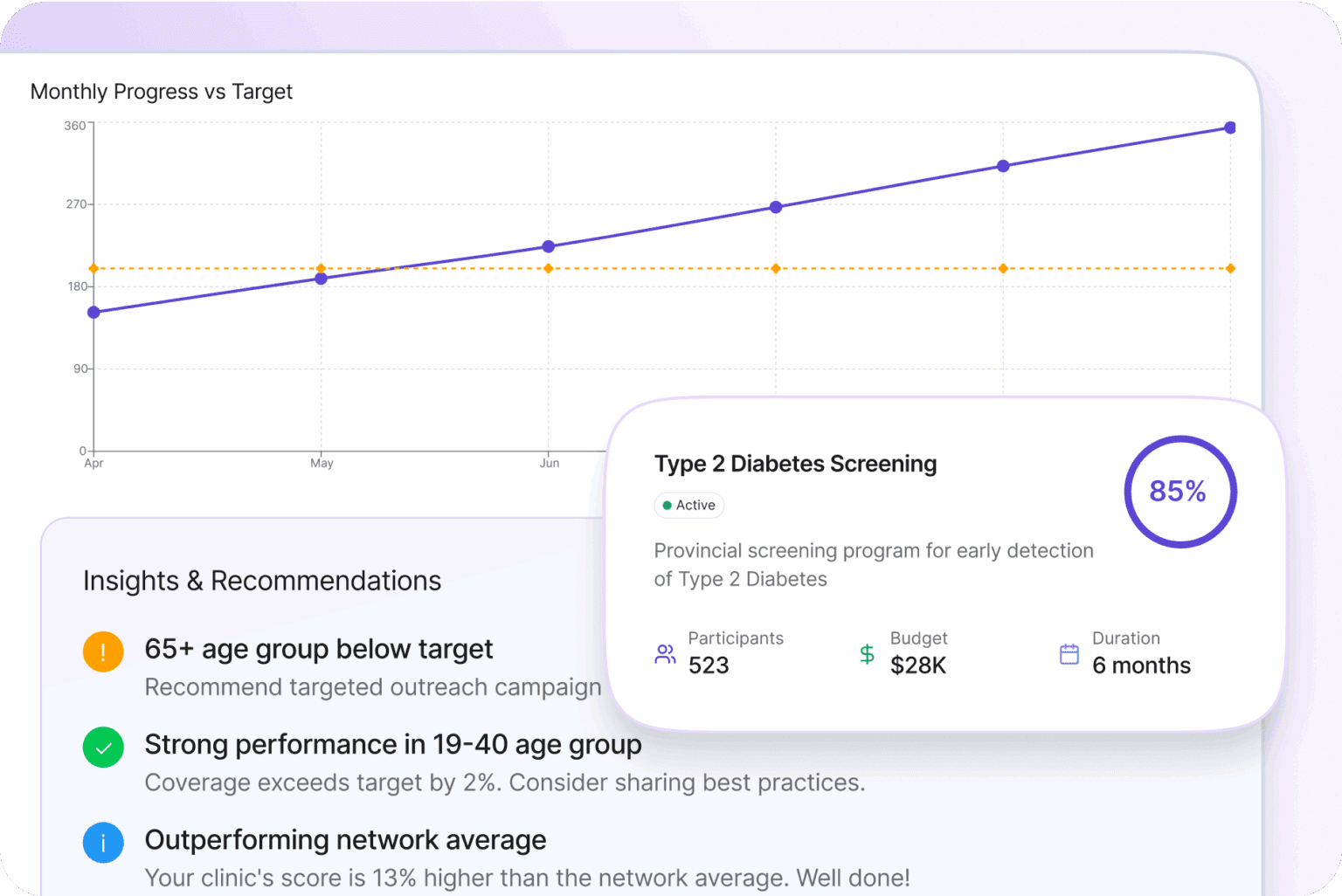 Patient Navigation & Care Access - Petal